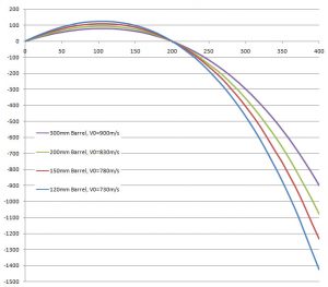 6.5×25 CBJ APDS | CBJ Tech
